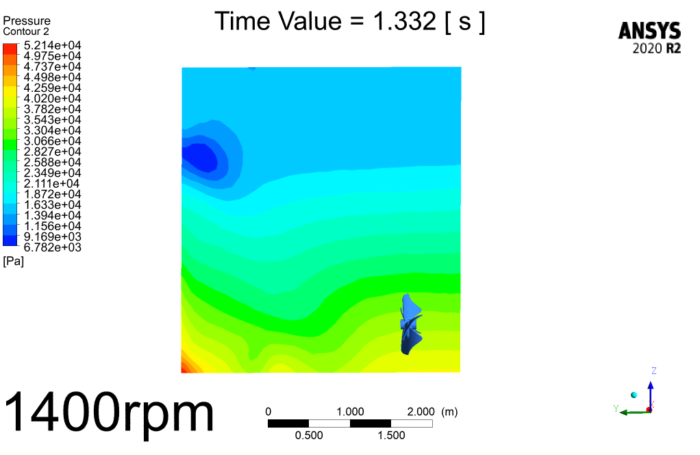 Side Entry Mixing Tank in 3 Different rotational speeds, Ansys Fluent ...