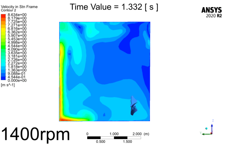 Side Entry Mixing Tank in 3 Different rotational speeds, Ansys Fluent ...