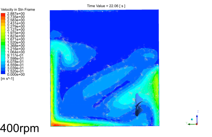 Side Entry Mixing Tank in 3 Different rotational speeds, Ansys Fluent ...