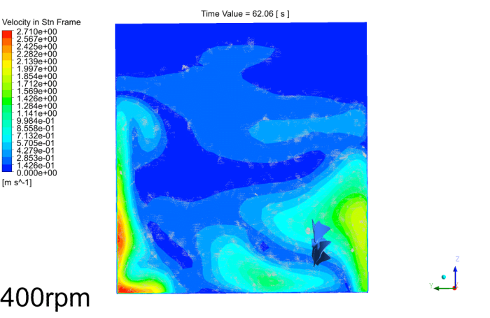 Side Entry Mixing Tank in 3 Different rotational speeds, Ansys Fluent ...