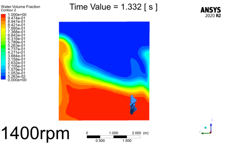 Side Entry Mixing Tank in 3 Different rotational speeds, Ansys Fluent ...