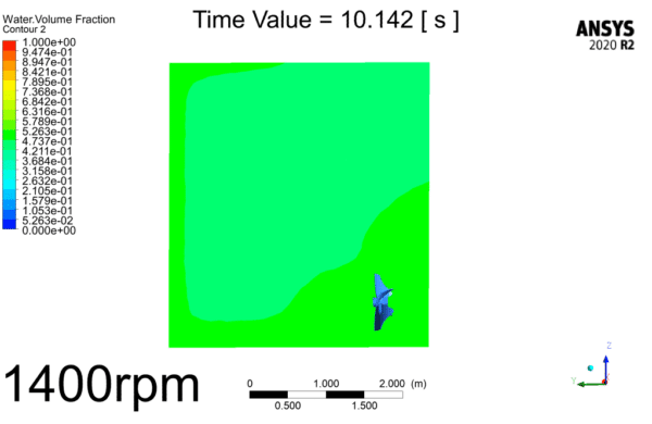 Side Entry Mixing Tank in 3 Different rotational speeds, Ansys Fluent ...