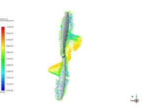 Moving Reference Frame (MRF) - MR CFD - CFD Training and Simulation