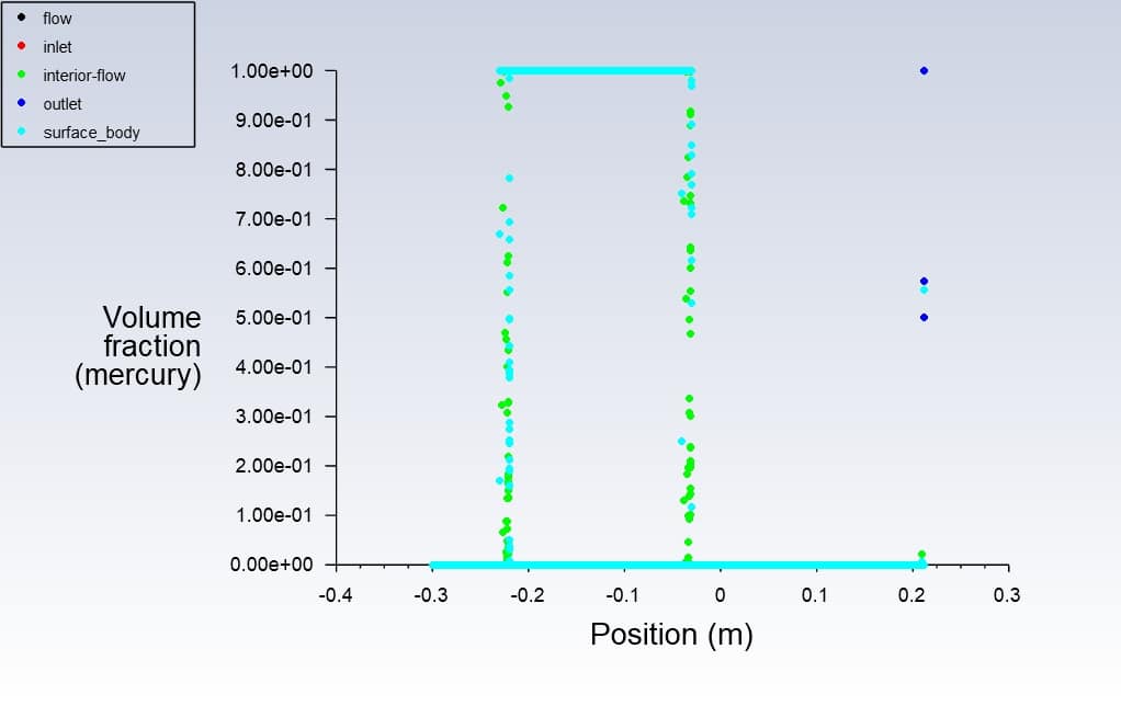 Manometer of Venturimeter CFD Simulation by Ansys Fluent - MR CFD
