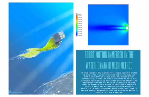 Marine Engineering CFD Training Package for Beginners, 10 Learning Products