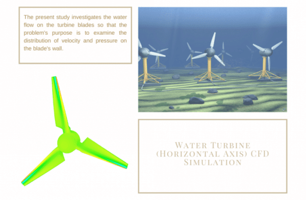 Marine Engineering CFD Training Package for Beginners, 10 Learning Products
