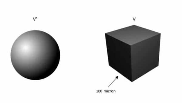 Discrete Phase Model (DPM): Drag Law - MR CFD