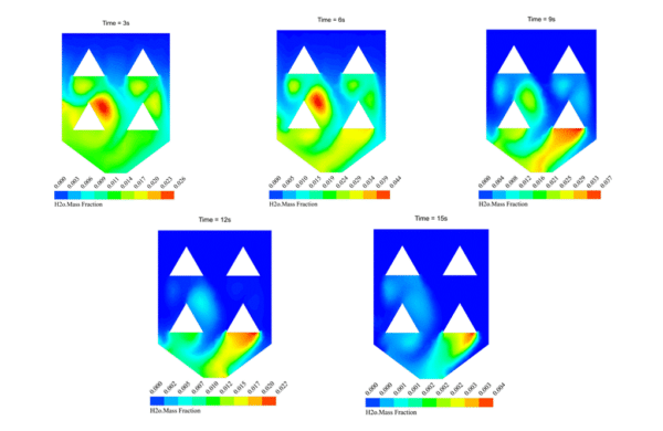 Discrete Phase Model (DPM): Droplet & Multi-component Evaporation - MR CFD