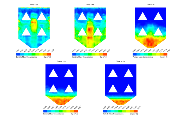 Grain Drying Device CFD Simulation, 2-way DPM Model - MR CFD