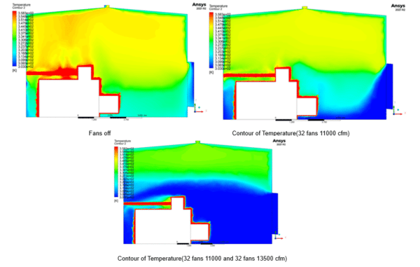 Generator Room Ventilation, Industrial Application - MR CFD