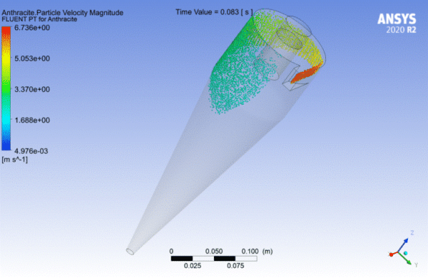 Discrete Phase Model (DPM): Laws, Injection and Particle Types - MR CFD