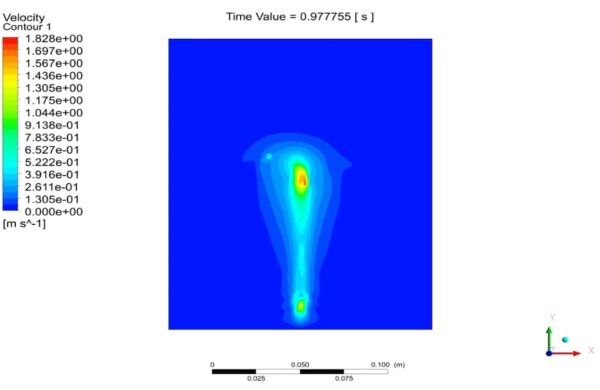 Boiling Phenomenon and Bubble Formation CFD Tutorial - MR CFD