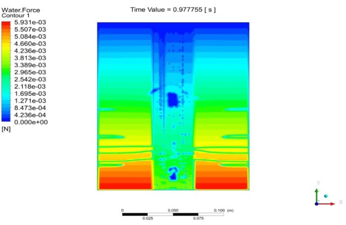 Boiling Phenomenon and Bubble Formation CFD Tutorial - MR CFD