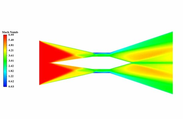 Hypersonic Combustion in Scramjet with Viscous Heating, CFD Simulation ...