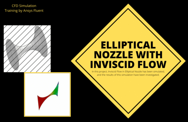 Elliptical Nozzle With Inviscid Flow CFD Simulation - MR CFD