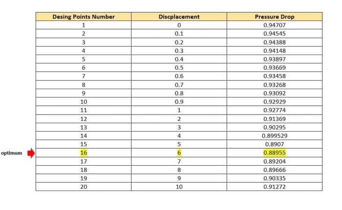 Elbow Optimization with RBF Morph, CFD Simulation Ansys Fluent Training ...