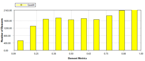 Hypersonic Combustion in Scramjet with Viscous Heating, CFD Simulation ...