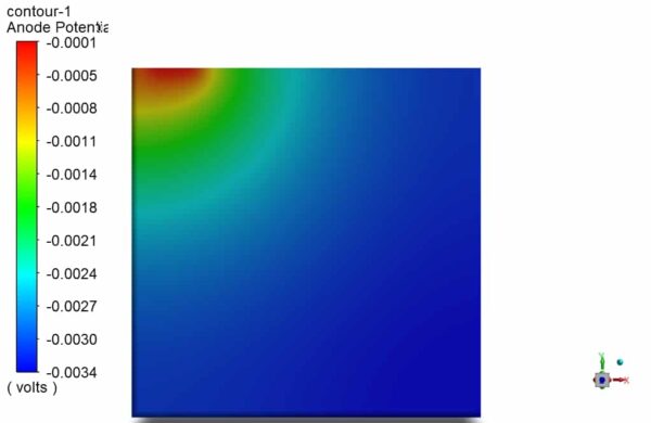 Battery With MSMD Method CFD Simulation, ANSYS Fluent
