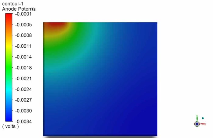 Battery With MSMD Method CFD Simulation, ANSYS Fluent