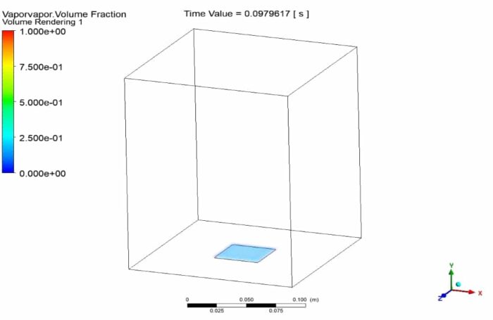 Boiling Phenomenon and Bubble Formation CFD Tutorial - MR CFD