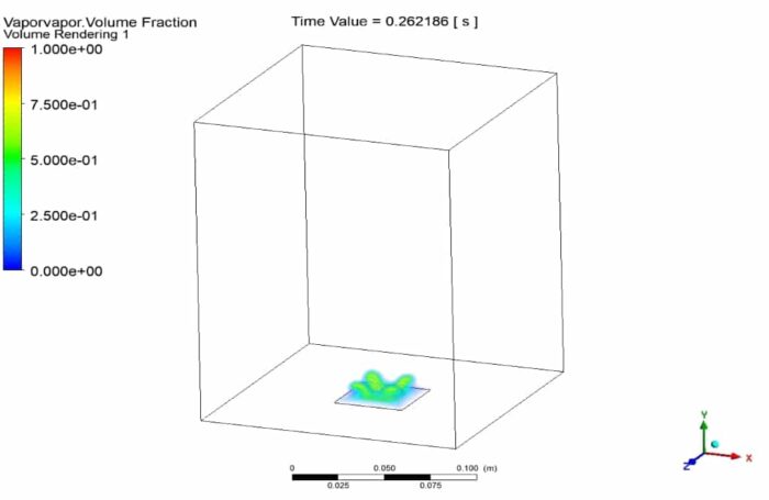 Boiling Phenomenon and Bubble Formation CFD Tutorial - MR CFD