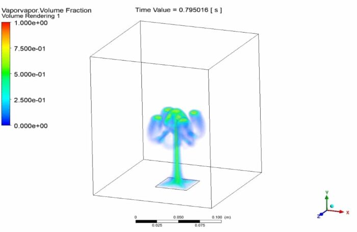Boiling Phenomenon and Bubble Formation CFD Tutorial - MR CFD