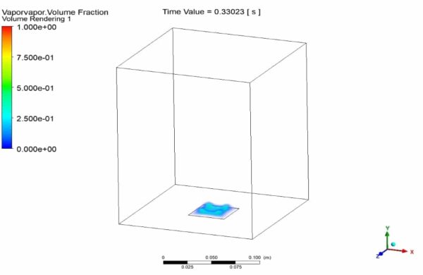 Boiling Phenomenon and Bubble Formation CFD Tutorial - MR CFD