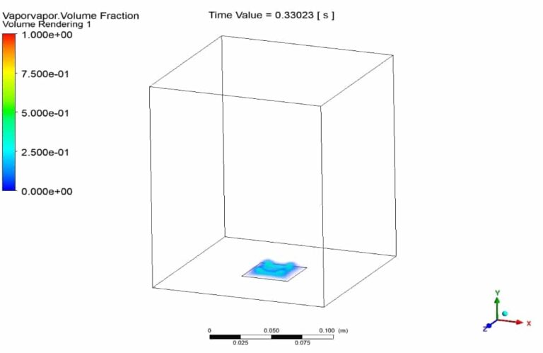 Boiling Phenomenon and Bubble Formation CFD Tutorial - MR CFD