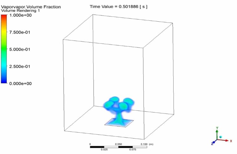 Boiling Phenomenon and Bubble Formation CFD Tutorial - MR CFD