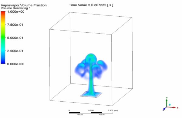 Boiling Phenomenon and Bubble Formation CFD Tutorial - MR CFD
