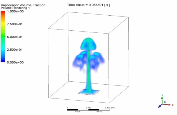 Boiling Phenomenon and Bubble Formation CFD Tutorial - MR CFD