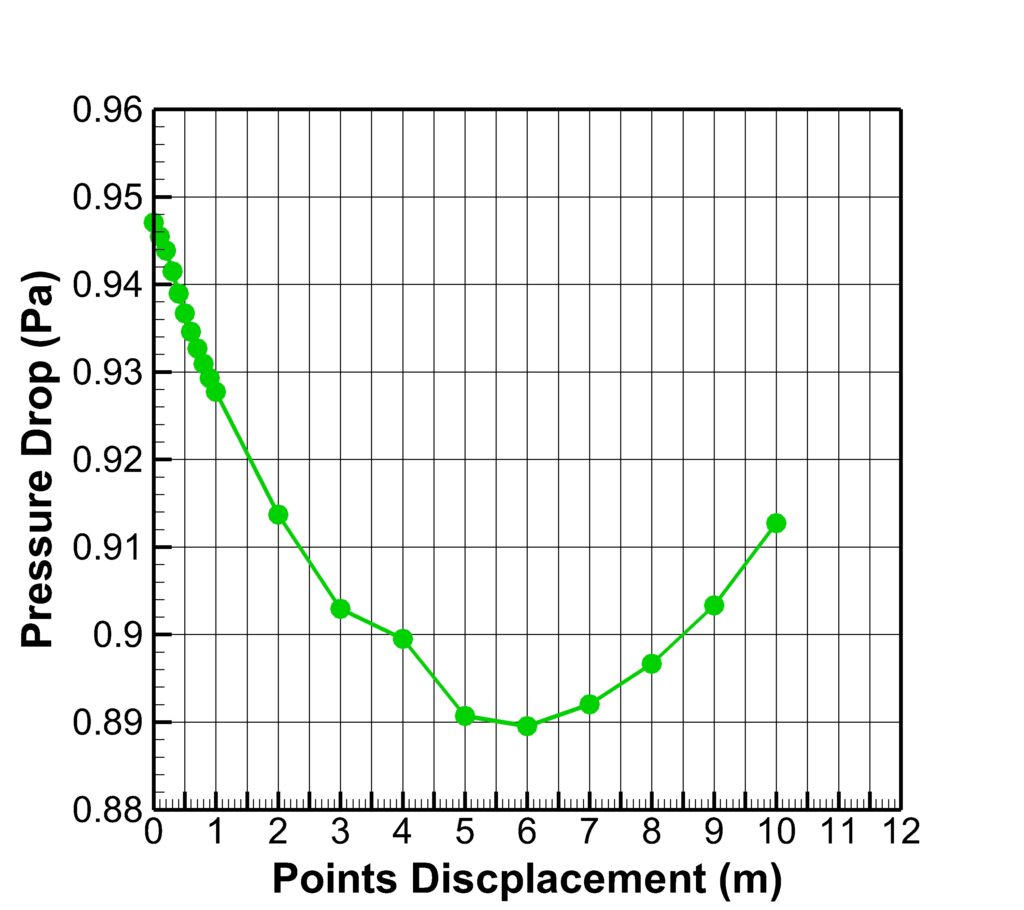Elbow Optimization with RBF Morph, CFD Simulation Ansys Fluent Training ...