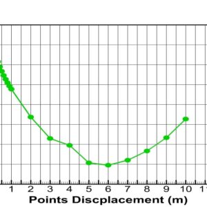 Elbow Optimization with RBF Morph, CFD Simulation Ansys Fluent Training ...