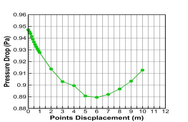 Elbow Optimization with RBF Morph, CFD Simulation Ansys Fluent Training ...