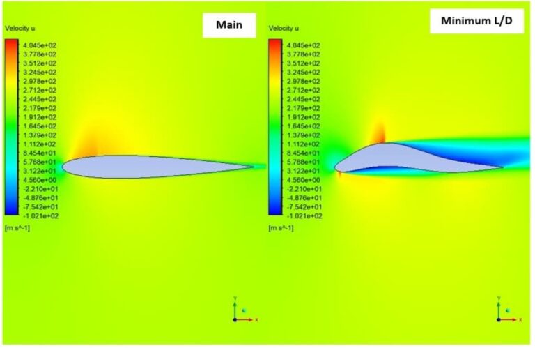 NACA0012 Airfoil Optimization With RBF Morph, CFD Simulation Ansys Fluent Training - MR CFD