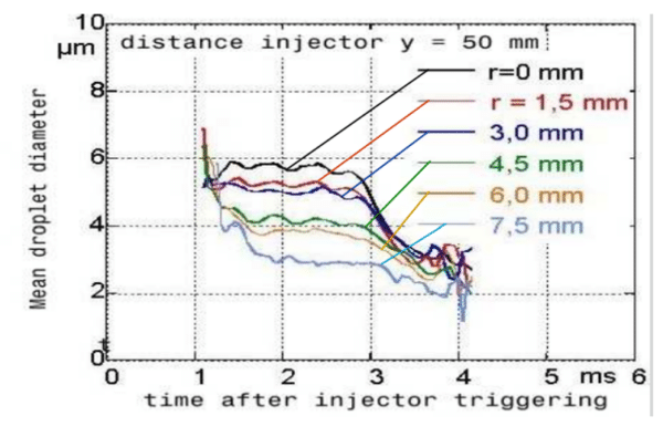 Bosch Common Rail Injector Simulation - MR CFD