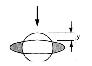 Discrete Phase Model (DPM): Break-up models - MR CFD