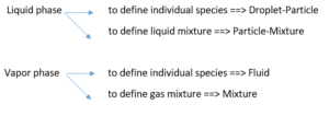 Discrete Phase Model (DPM): Droplet & Multi-component Evaporation - MR CFD