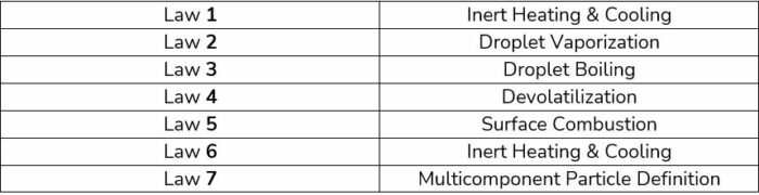 Discrete Phase Model (DPM): Laws, Injection and Particle Types - MR CFD