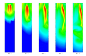 DPM Spray Modeling in 5 steps - MR CFD
