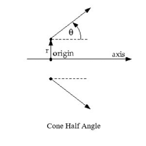 Discrete Phase Model (DPM): Laws, Injection and Particle Types - MR CFD