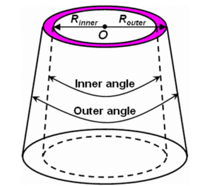 Discrete Phase Model (DPM): Laws, Injection and Particle Types - MR CFD