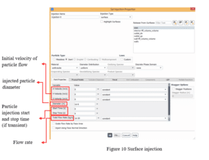DPM Spray: Particle Type, Direct Injection Type Setup - MR CFD