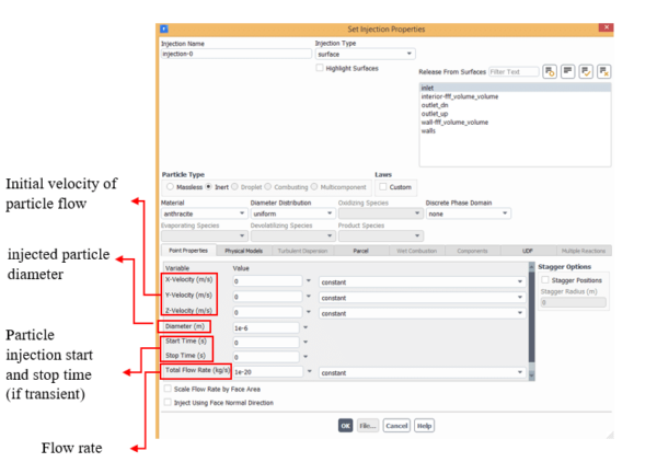 Discrete Phase Model (DPM): Laws, Injection and Particle Types - MR CFD