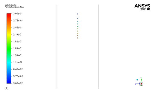 Discrete Phase Model (DPM): Laws, Injection and Particle Types - MR CFD