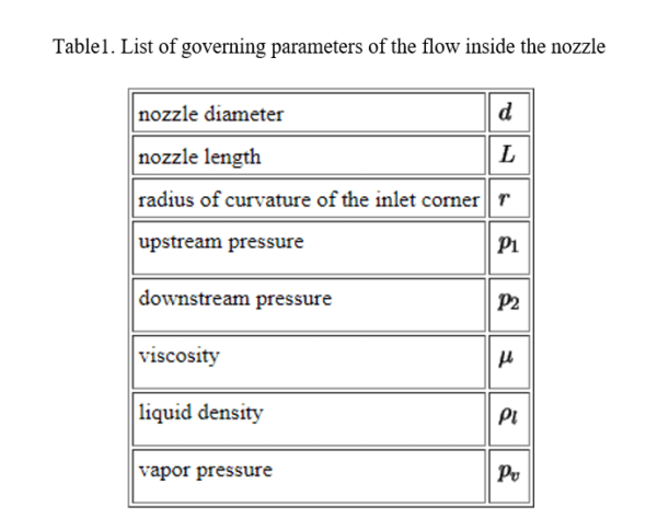 DPM Atomizer Models (Part I): Plain-Orifice & Pressure Swirl Atomizer Models - MR CFD