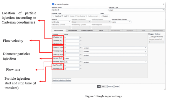 DPM Spray: Particle Type, Direct Injection Type Setup - MR CFD