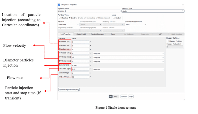 DPM Spray: Particle Type, Direct Injection Type Setup - MR CFD