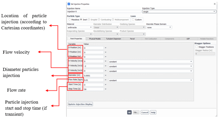 Discrete Phase Model (DPM): Laws, Injection and Particle Types - MR CFD