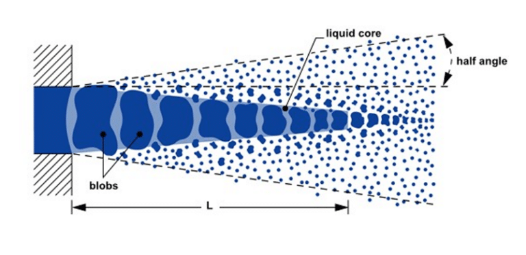 Discrete Phase Model (DPM): Break-up models - MR CFD